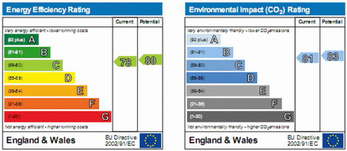 WM Diagnostics - Air Tightness Test, SAP, EPC, Water Calcs, Vent Test